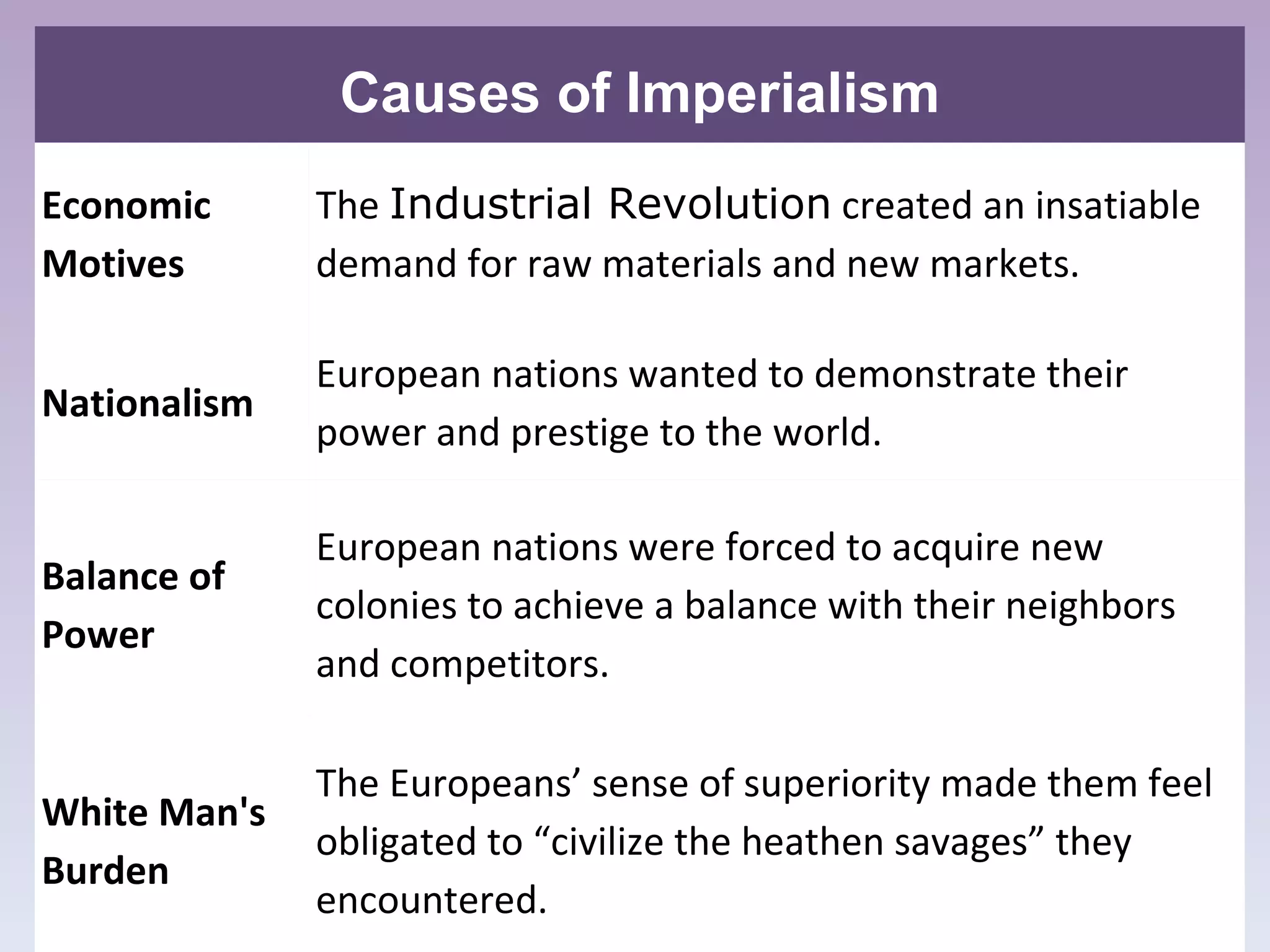 Causes of Imperilism | PPT