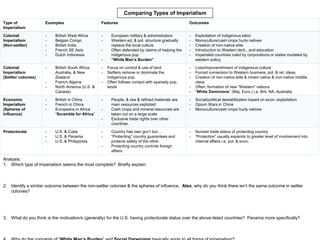 Imperialism In Africa India and Australia | PPTX