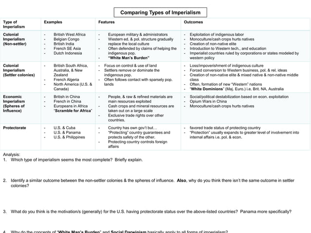 Imperialism In Africa India and Australia | PPT