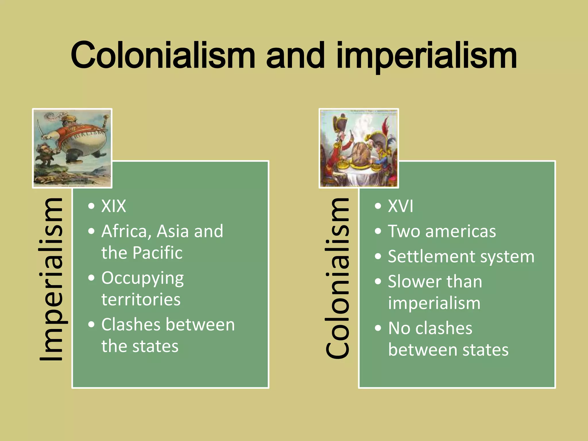 Imperialism and colonialism | PPTX