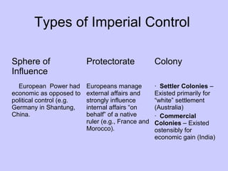 Imperialism and Decolonization | PPT