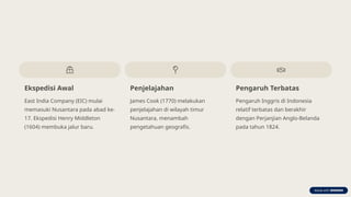 Imperialisme-dan-Kolonialisme-Barat-di-Indonesia.pptx
