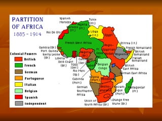 Imperialisme i Colonialisme | PPT