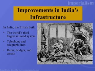 Imperialism Power Point | PPTX