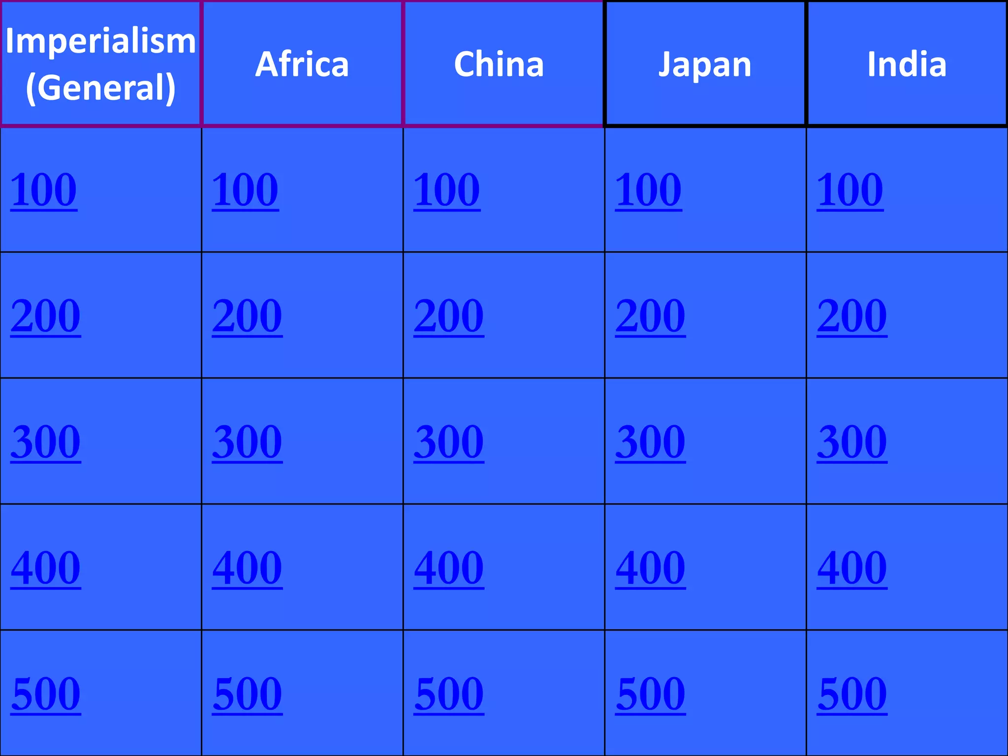 Imperialism review jeopardy updated | PPTX
