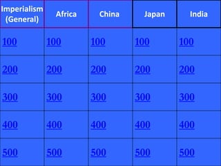 Imperialism review jeopardy updated | PPT