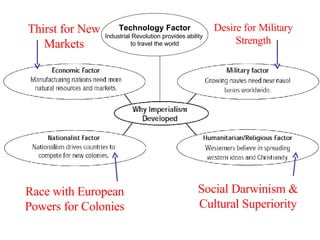 Imperialistic America | PPT