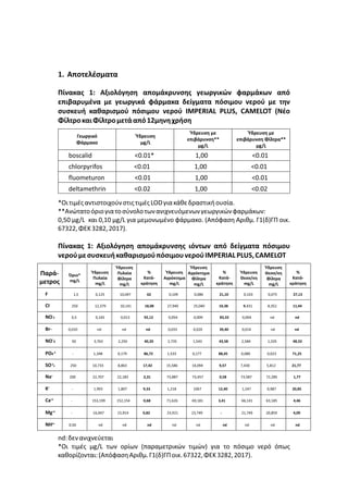 Φίλτρα Νερού | https://gr.camelotwater.com/ | PDF