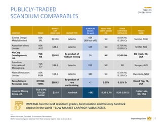 Imperial Mining Corporate Presentation - AUG 2022 | PPT