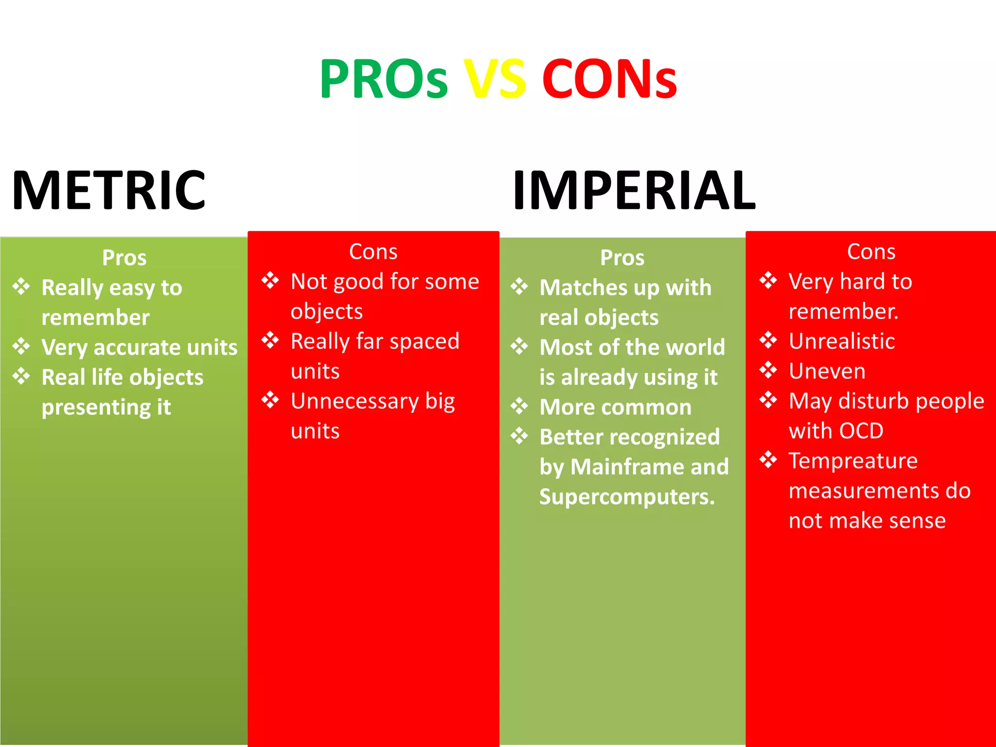 Imperial vs metric | PPTX | Physics | Science