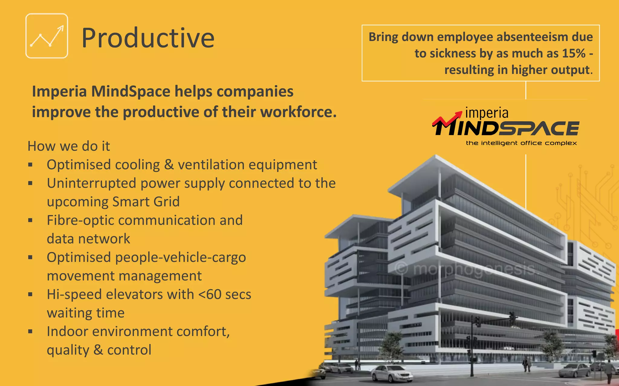 Imperia Mind Space, The Intelligent Office Complex in Gurgaon Sector 62 ...