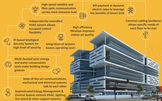 Imperia Mind Space, The Intelligent Office Complex in Gurgaon Sector 62 ...