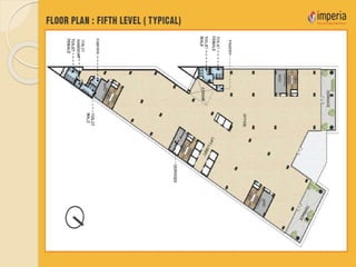Imperia MindSpace | PPTX