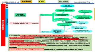 IMPERIO ROMANO ALTO Y BAJO CON SUS PRINCIPALES HITOS | PPTX