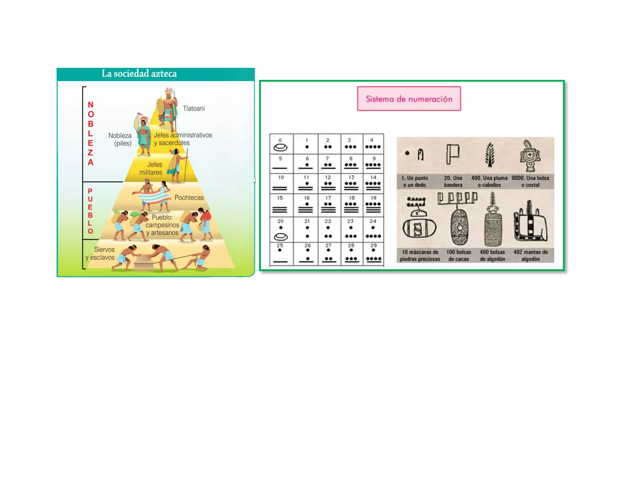 Imperio Azteca cuadro sinóptico | PPT