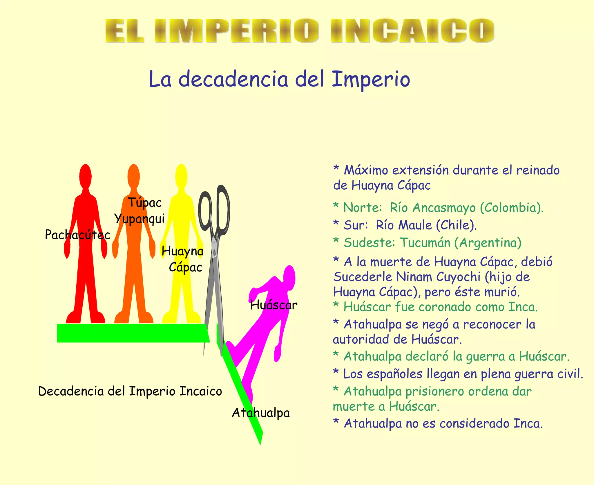 Imperio incaico | ODP