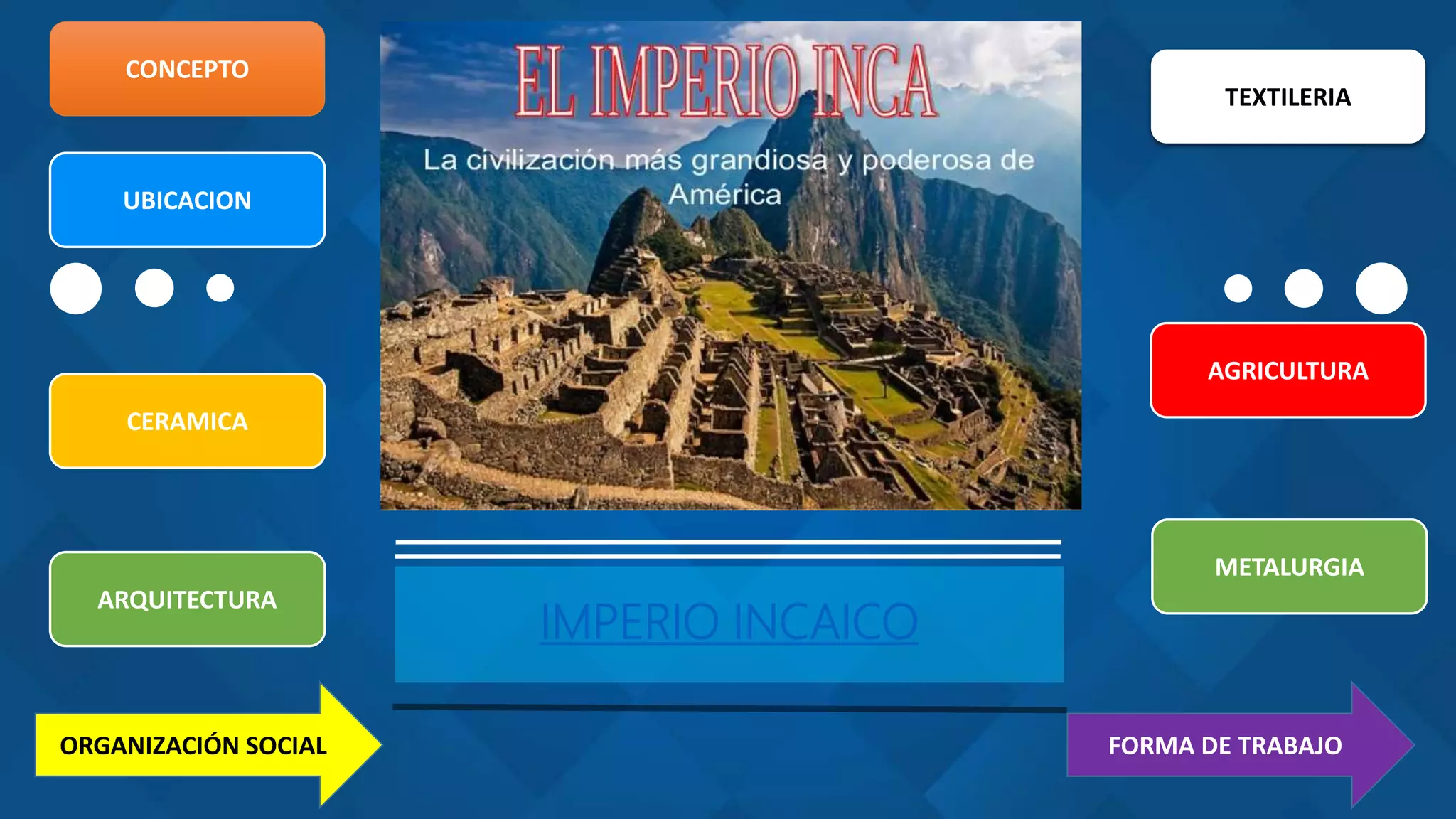 Imperio incaico | PPTX