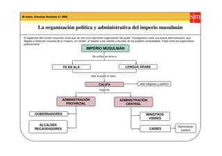 Imperio musulman | PDF