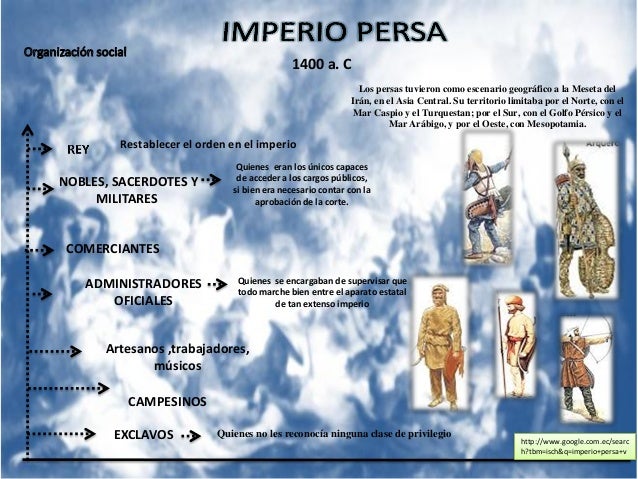 IMPERIO PERSA