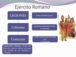Imperio romano | PPTX