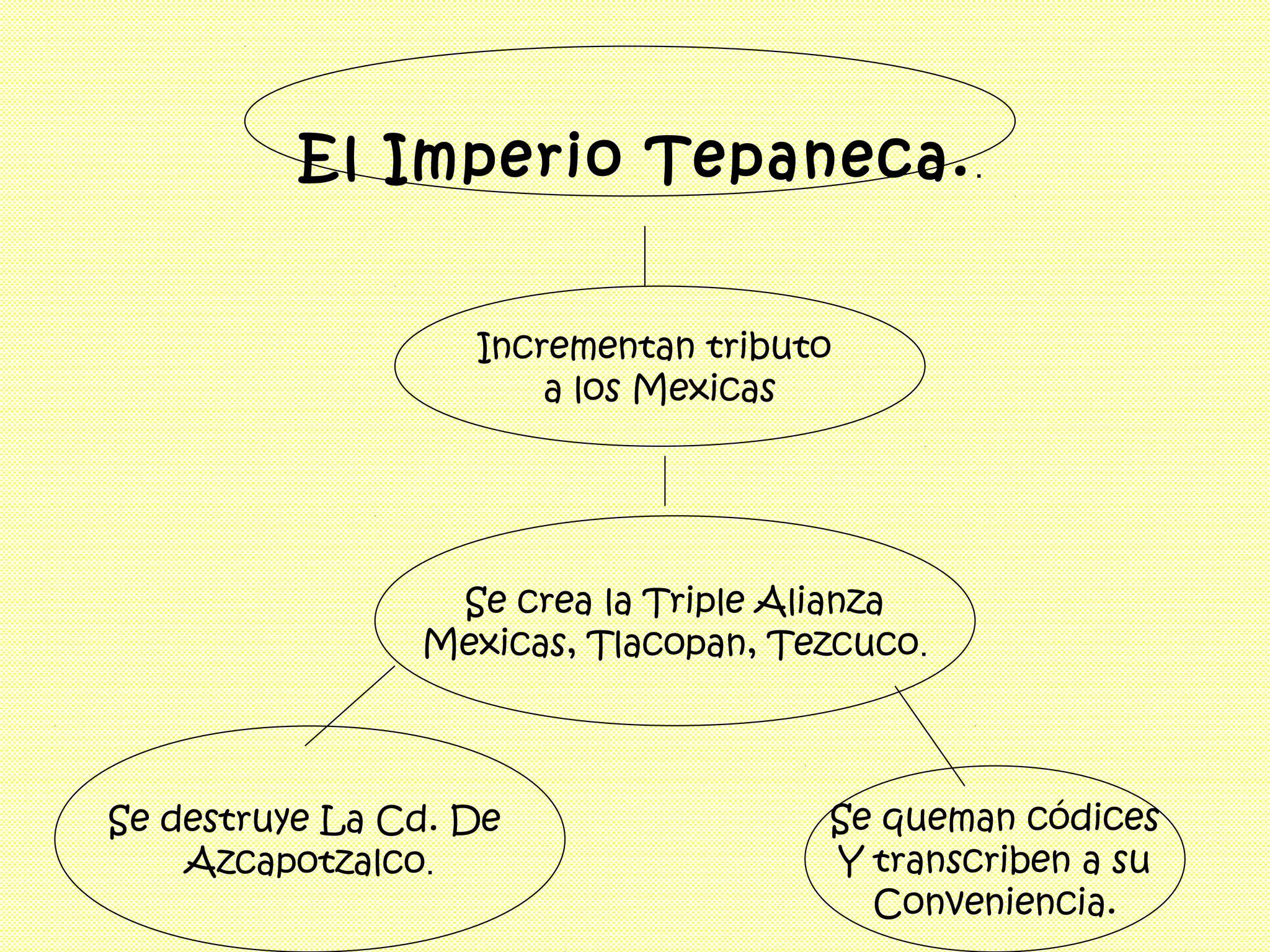 Imperio tepaneca | PPT