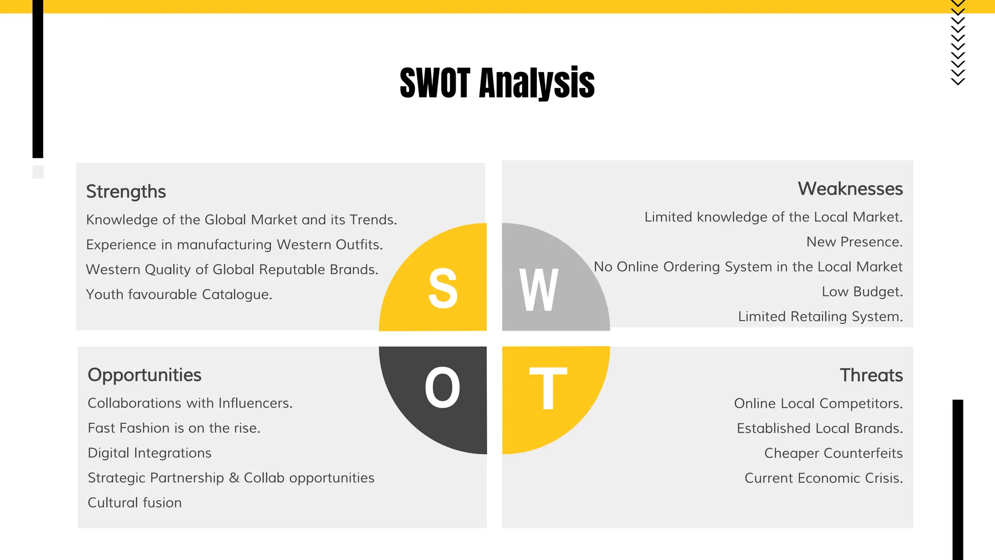 Clothing Startup Pitch Slides for Textile or Garments Company | PPTX