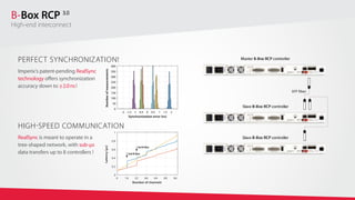 Rapid control prototyping system for power electronics | PPT