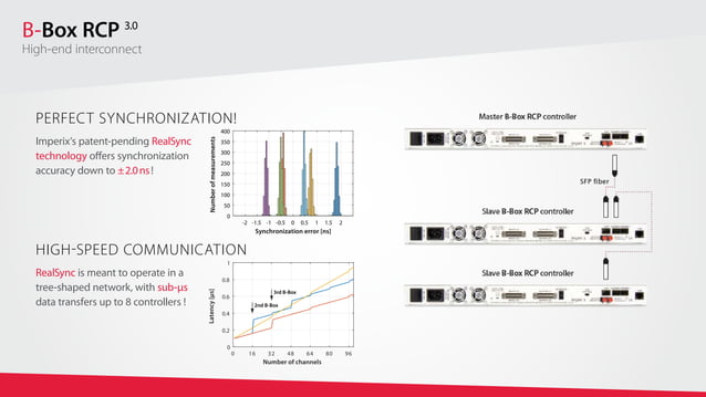 Rapid control prototyping system for power electronics | PPT