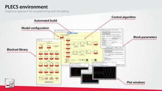 Rapid control prototyping system for power electronics | PPT