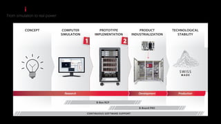 Rapid control prototyping system for power electronics | PPT