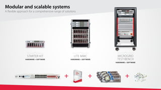 Rapid control prototyping system for power electronics | PPT
