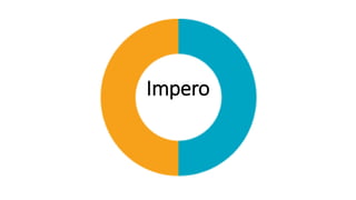 Impero | PPT