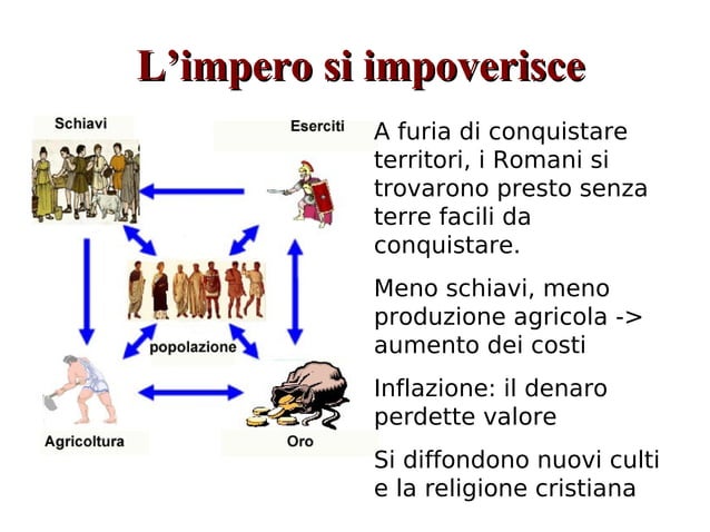 Impero romano intro | PPT