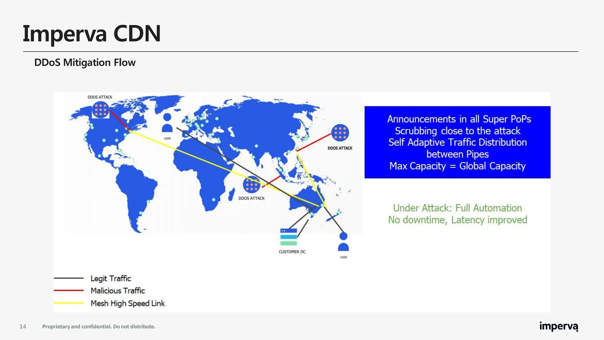 Imperva CDN Cloud WAF CWAF Basic Security | PDF