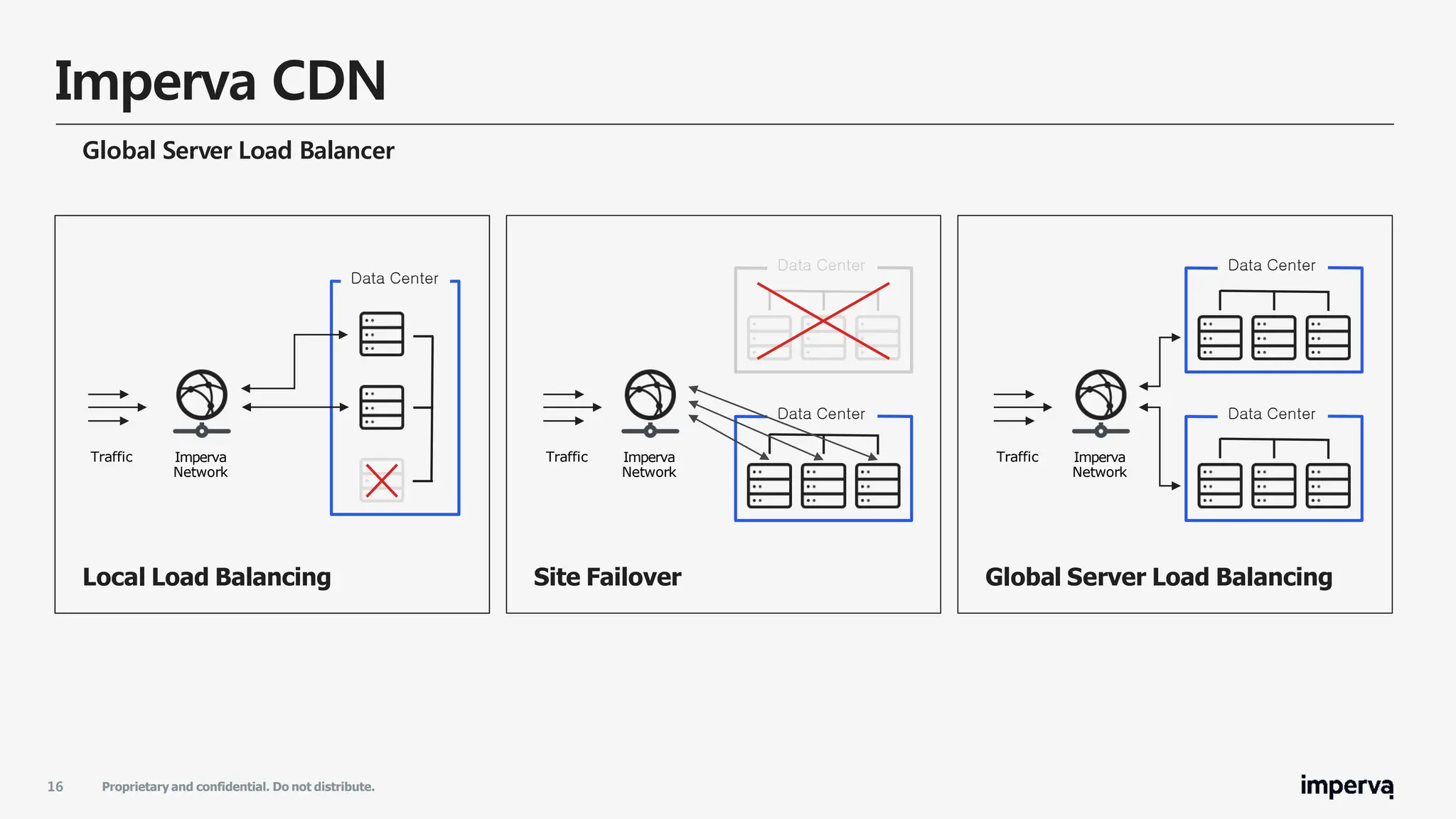 Imperva CDN Cloud WAF CWAF Basic Security | PDF