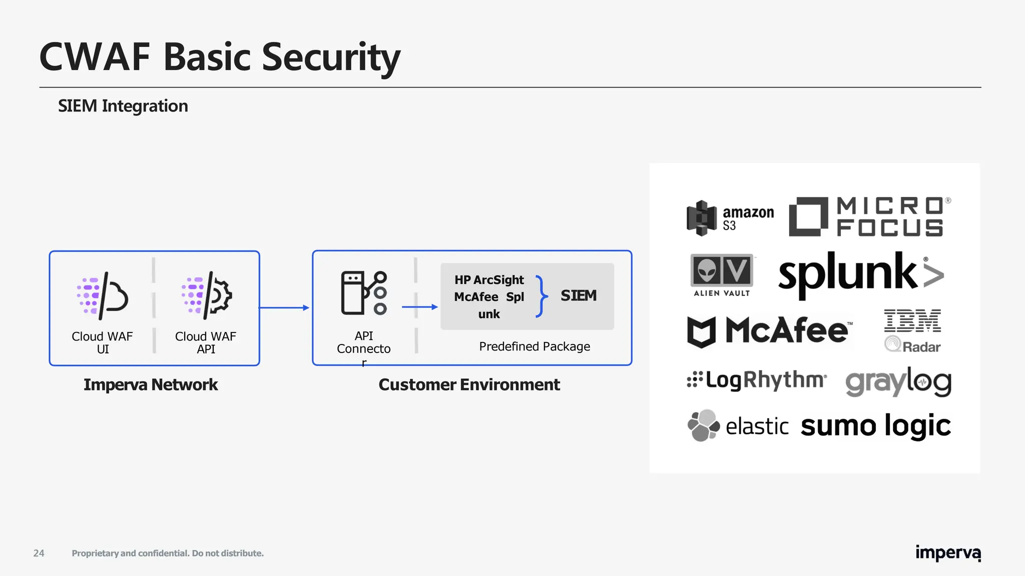 Imperva CDN Cloud WAF CWAF Basic Security | PDF