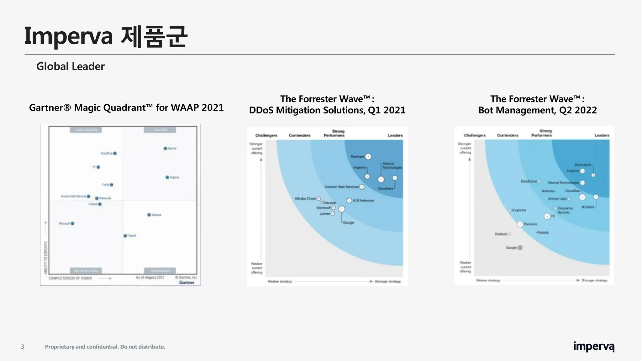 Imperva CDN Cloud WAF CWAF Basic Security | PDF