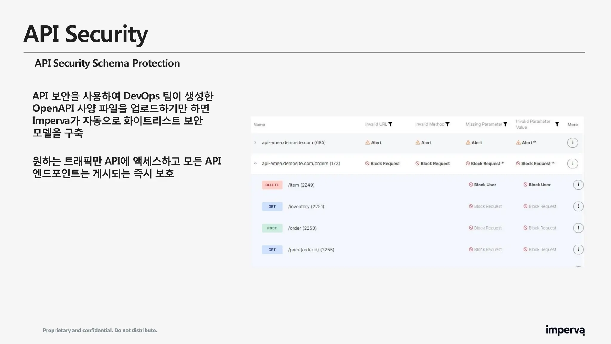 Imperva CDN Cloud WAF CWAF Basic Security | PDF