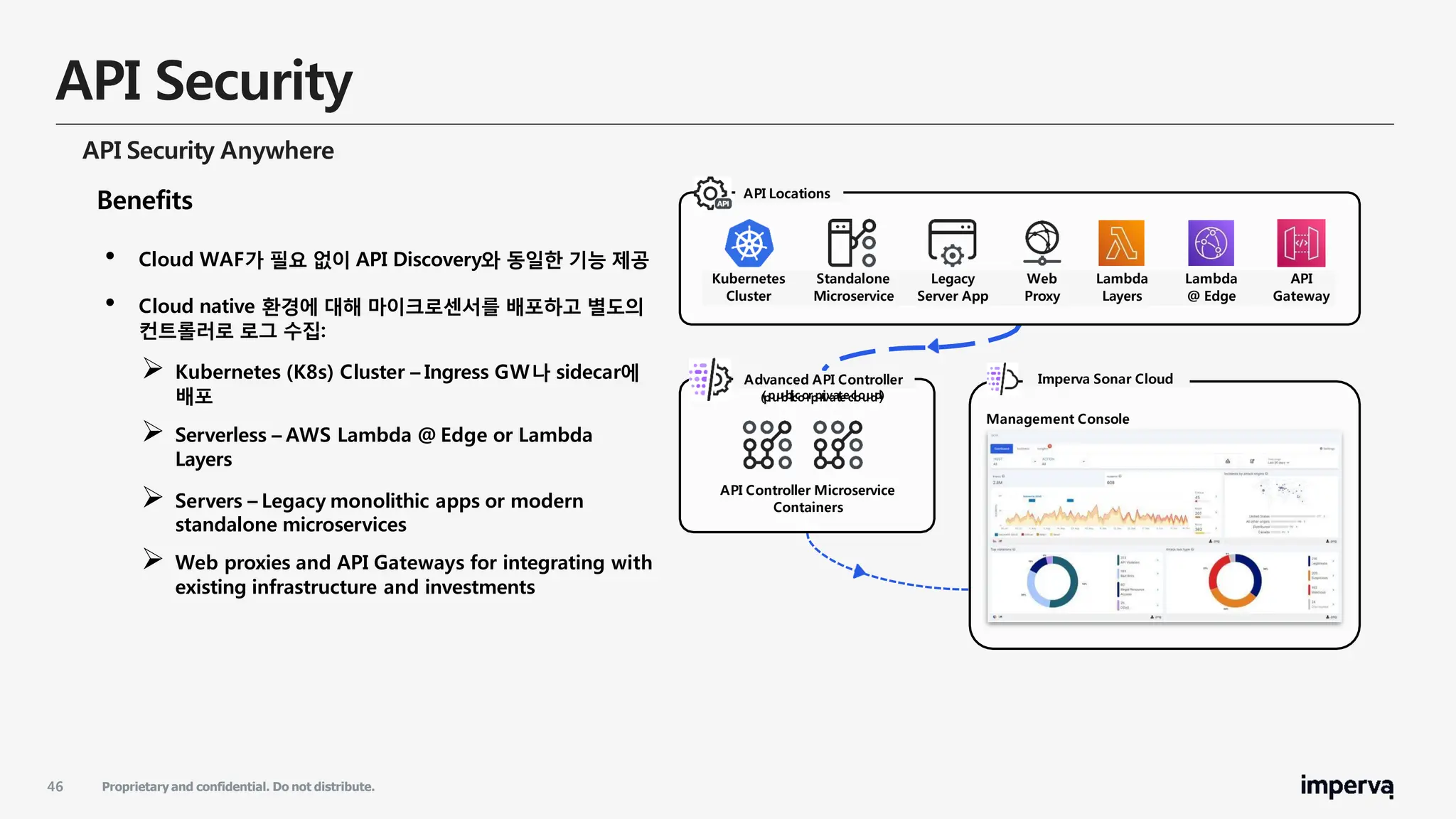 Imperva CDN Cloud WAF CWAF Basic Security | PDF