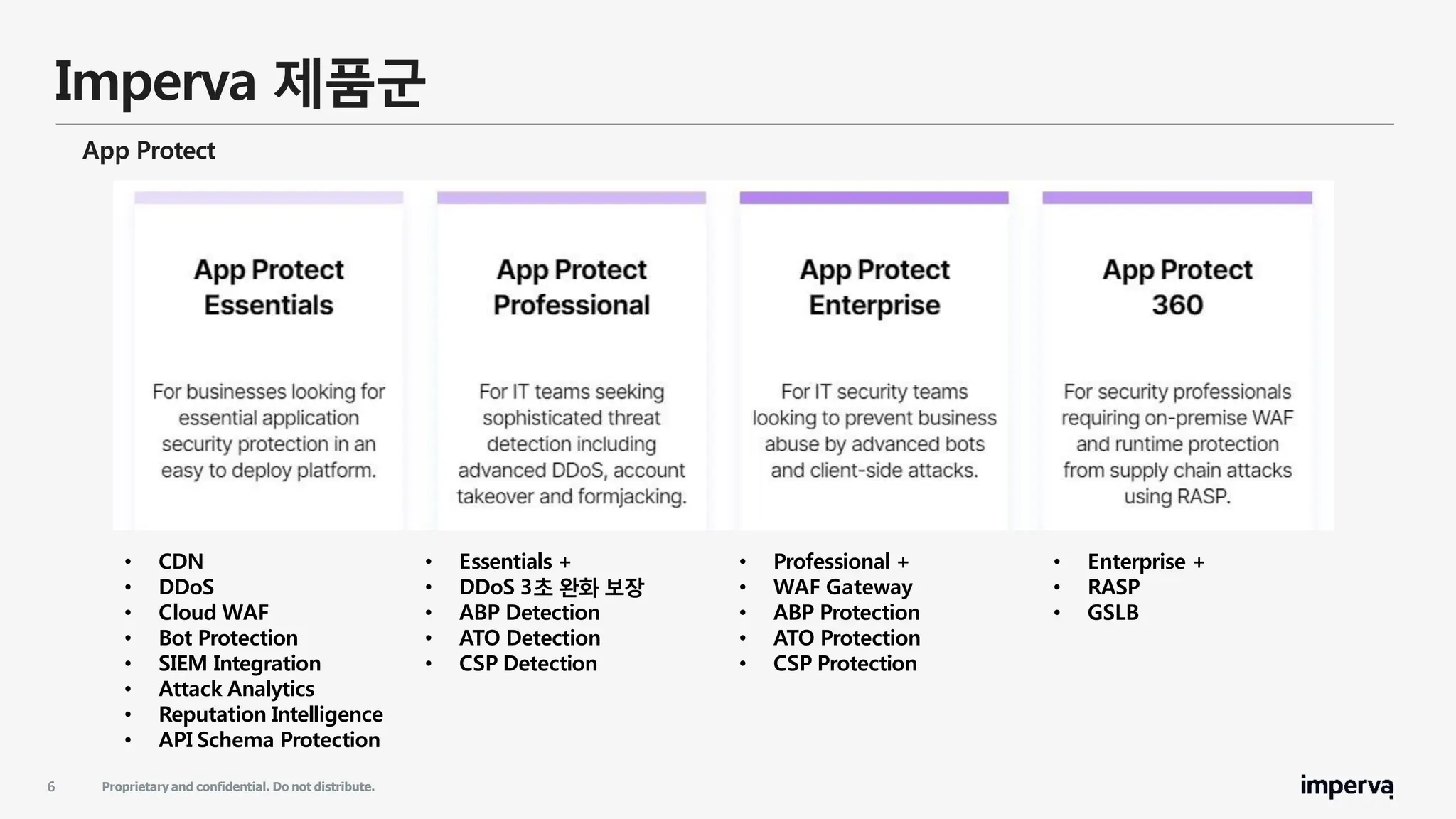 Imperva CDN Cloud WAF CWAF Basic Security | PDF