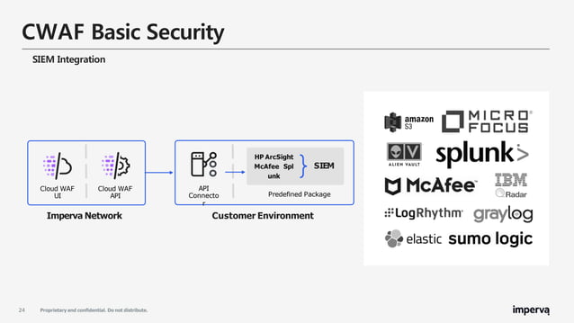 Imperva CDN Cloud WAF CWAF Basic Security | PPT
