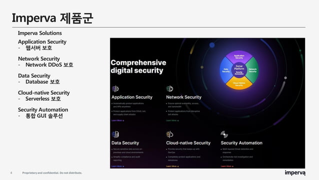 Imperva CDN Cloud WAF CWAF Basic Security | PPT