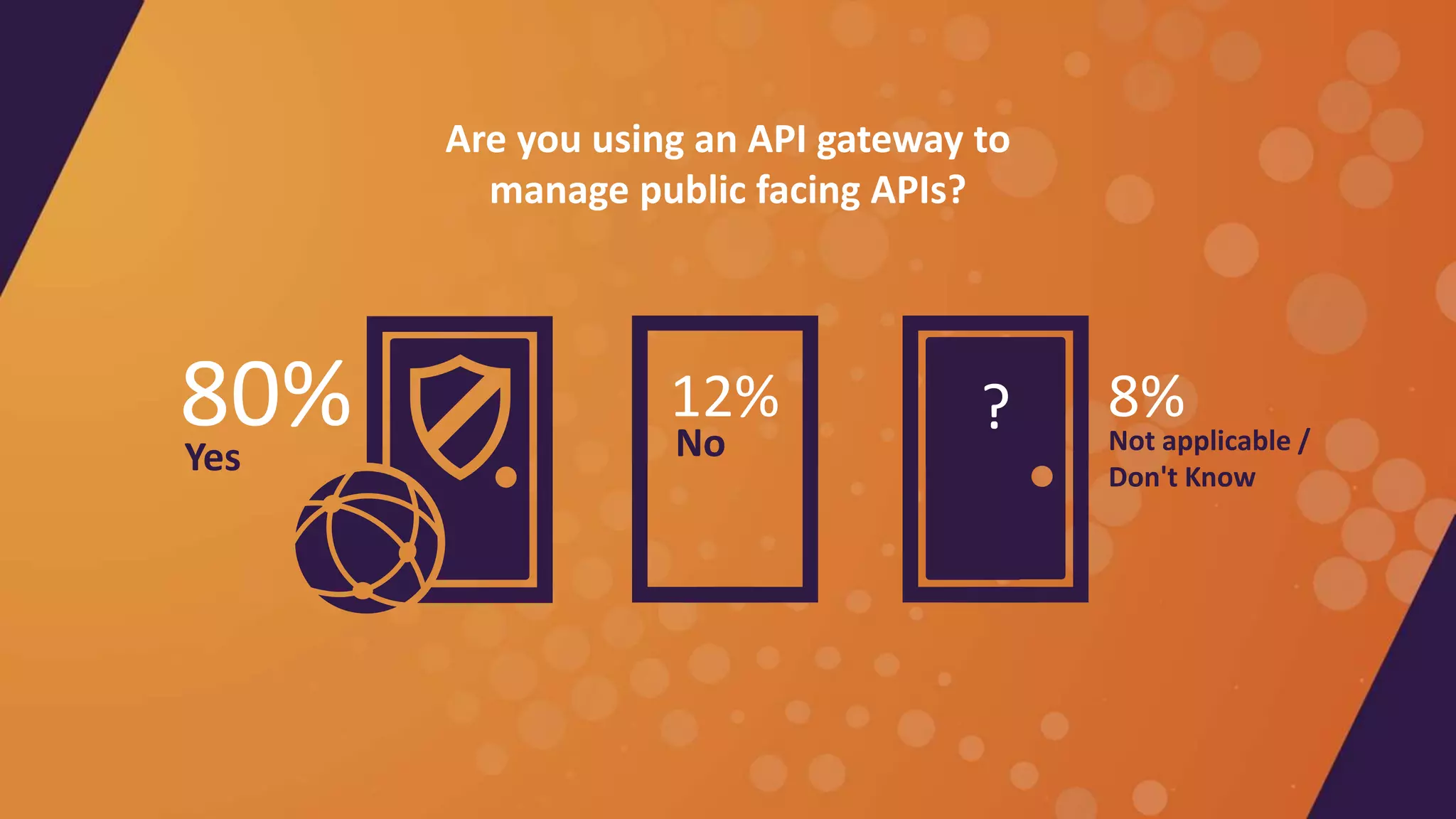 API Security Survey | PPT