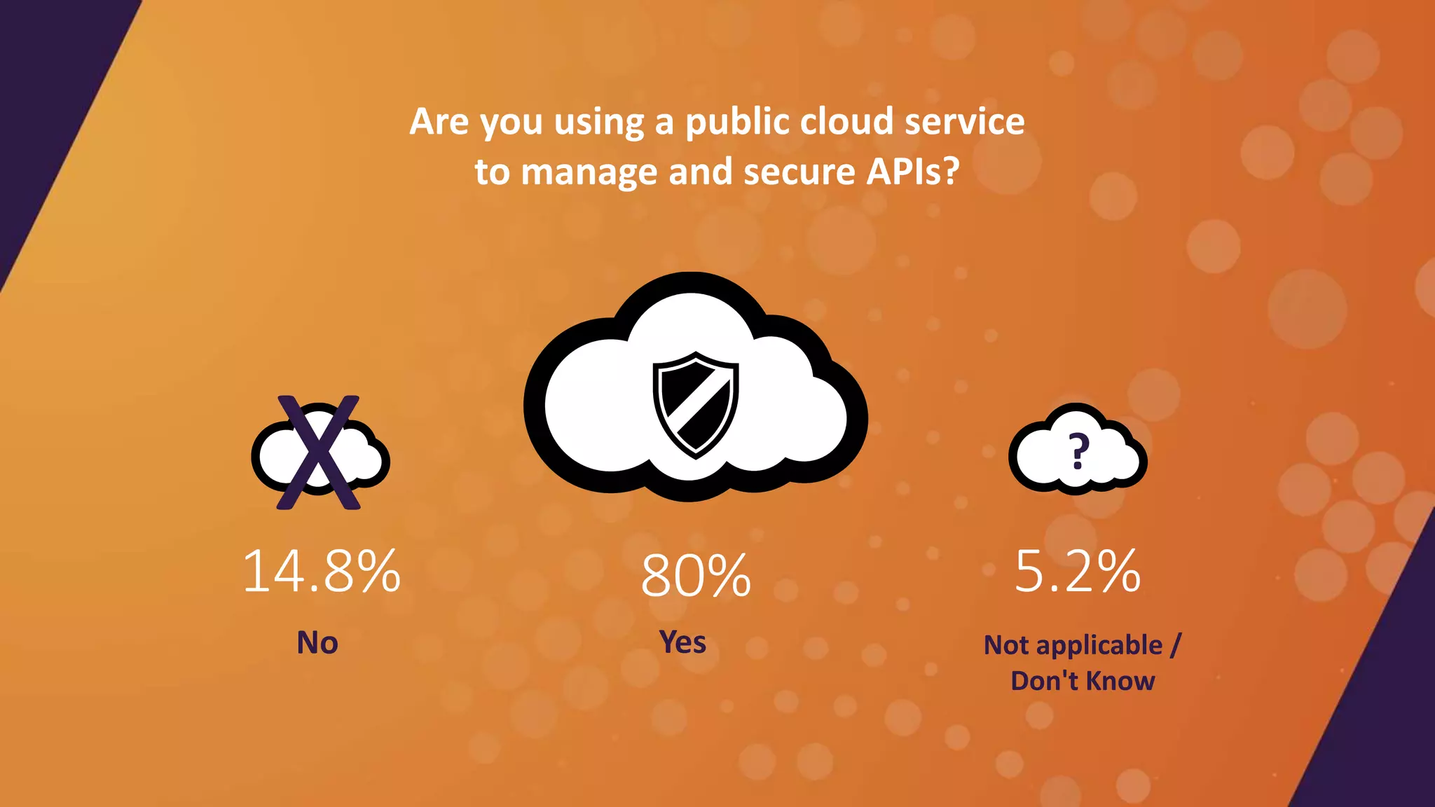 API Security Survey | PPT