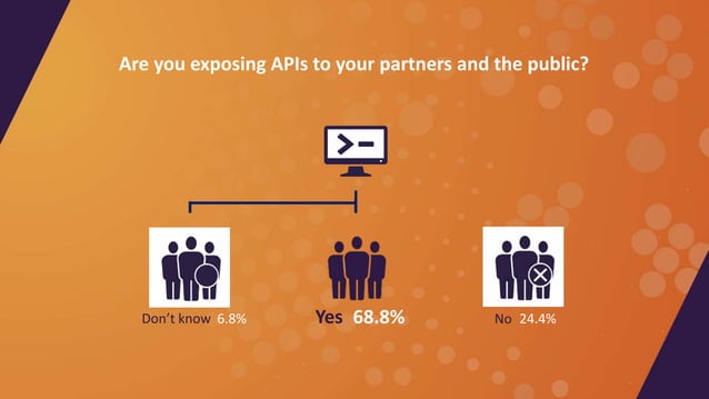 API Security Survey | PPT
