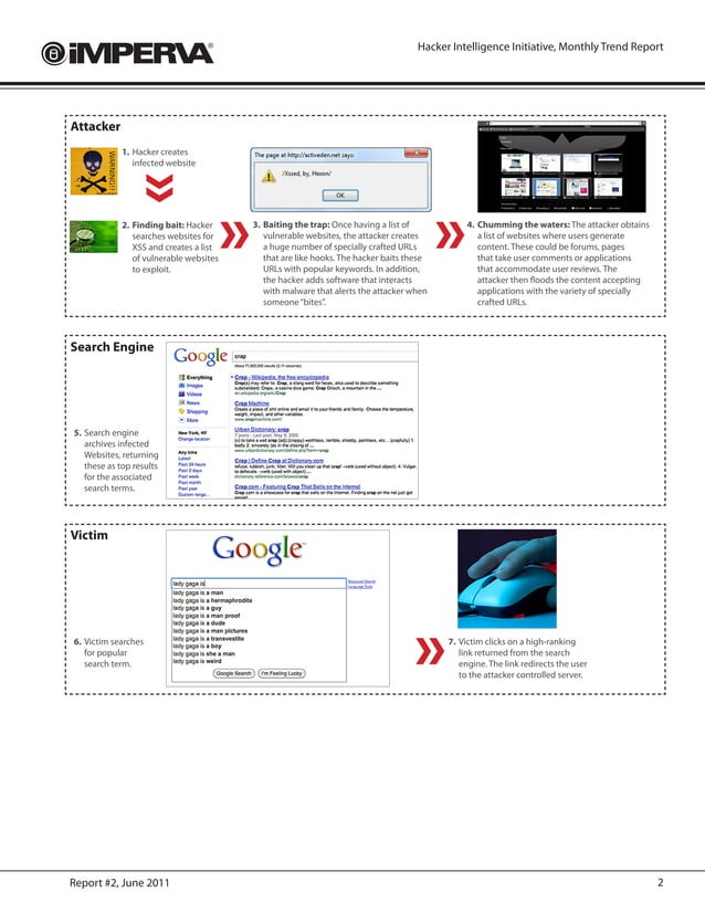 Search Engine Poisoning | PDF