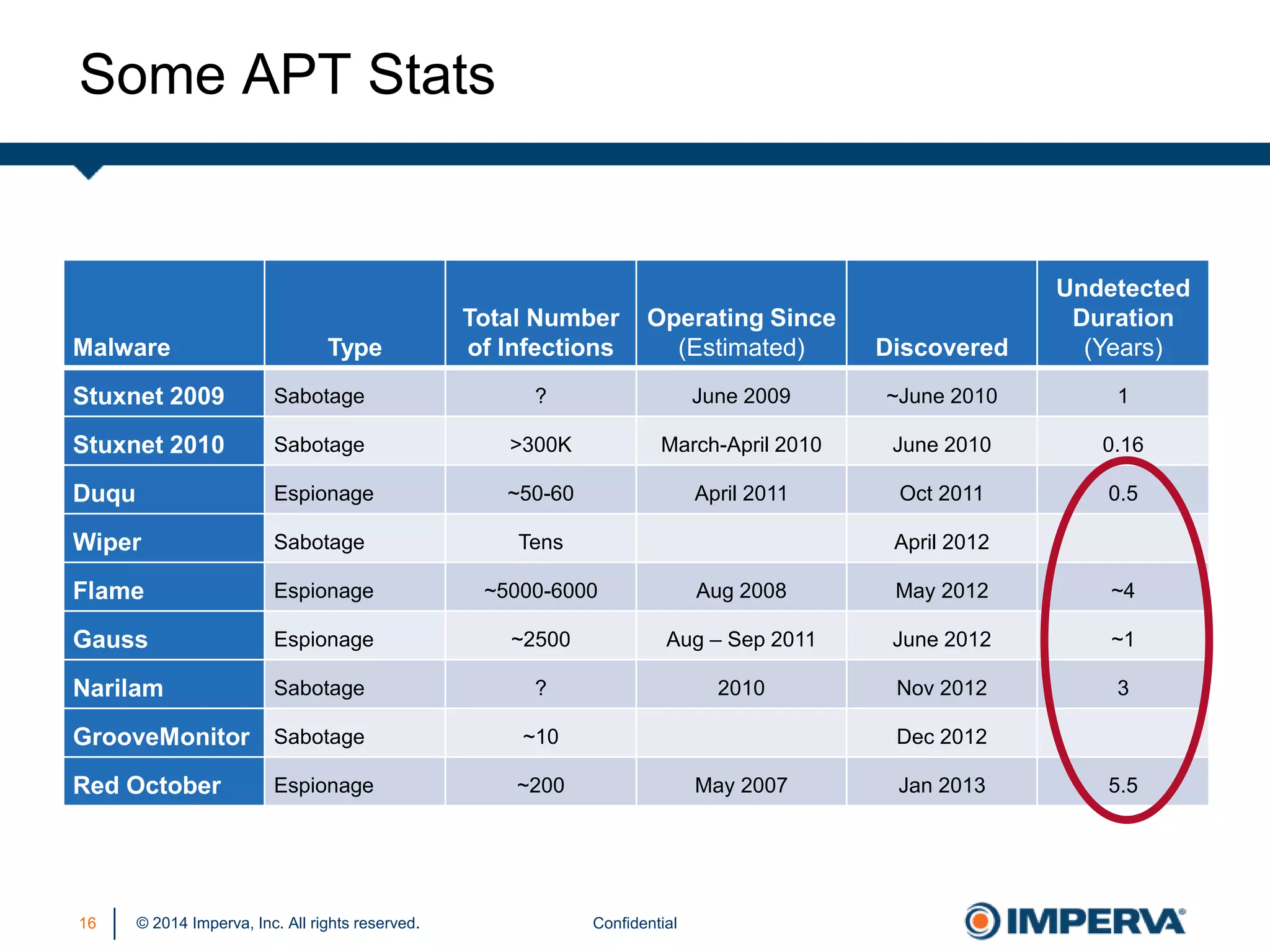Anatomy of the Compromised Insider | PDF
