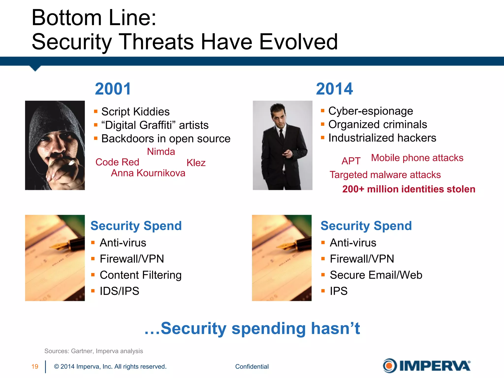 Anatomy of the Compromised Insider | PDF