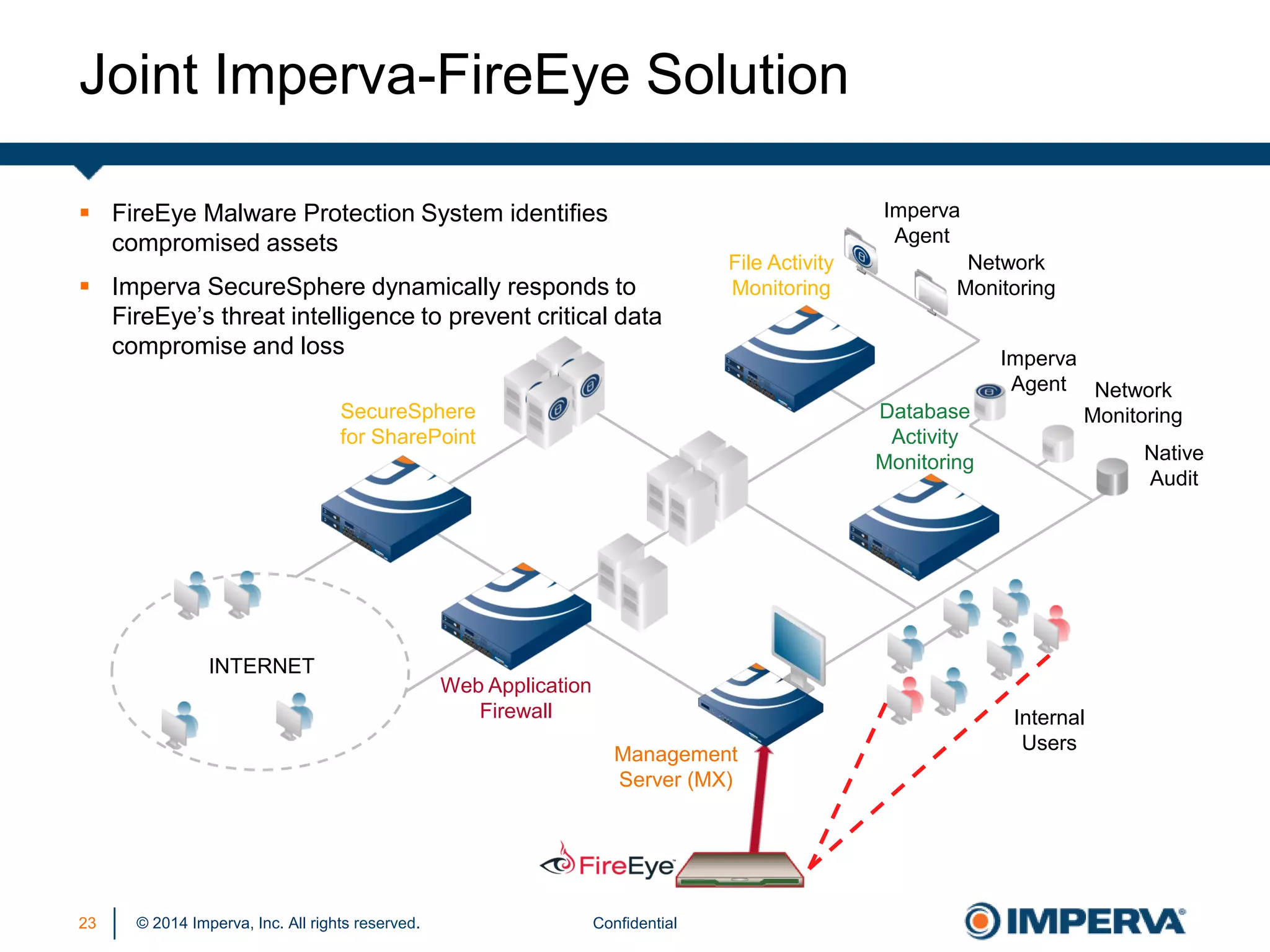 Anatomy of the Compromised Insider | PDF