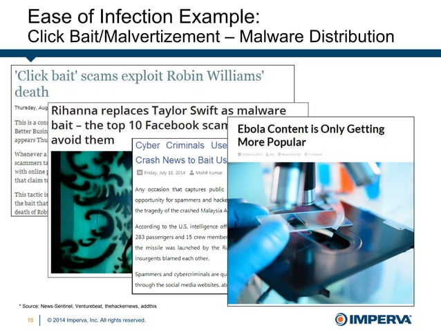 Anatomy of the Compromised Insider | PDF